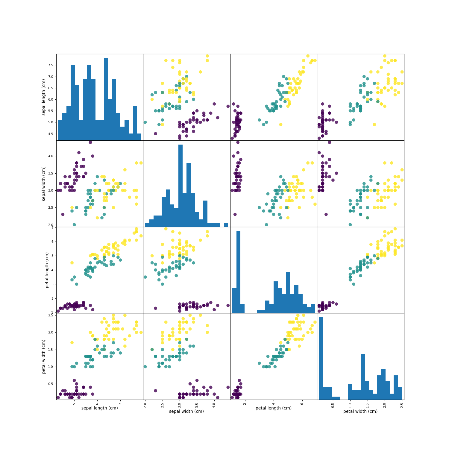 Machine Learning and Deep Learning