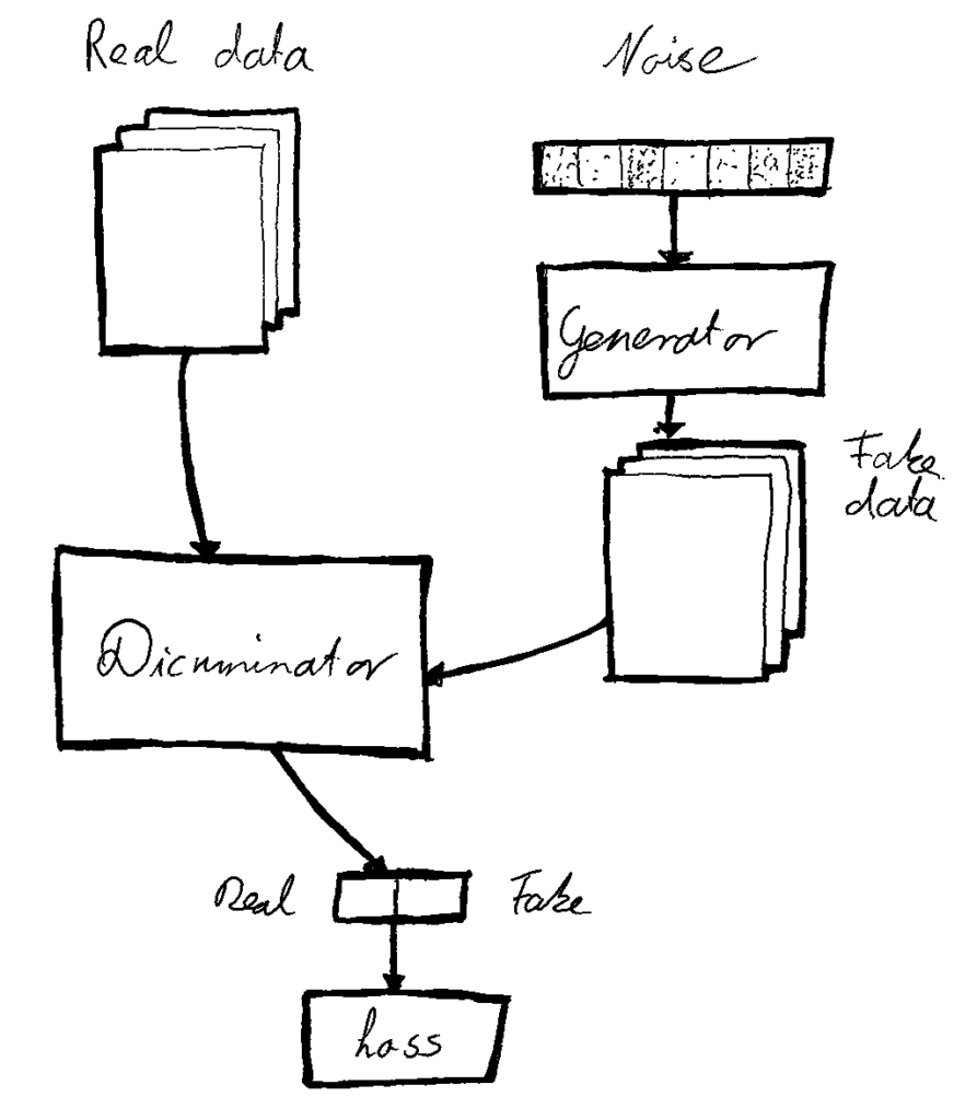 Teaching Next Generation Deep Learning at Data Science Retreat