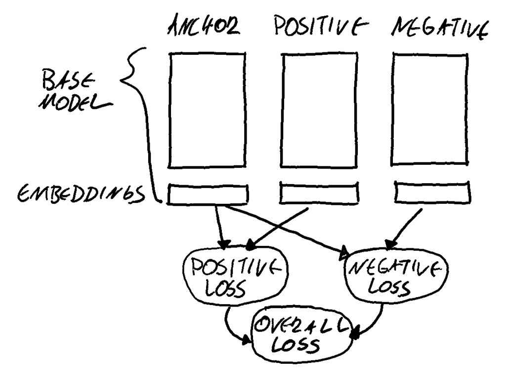 Teaching Next Generation Deep Learning at Data Science Retreat