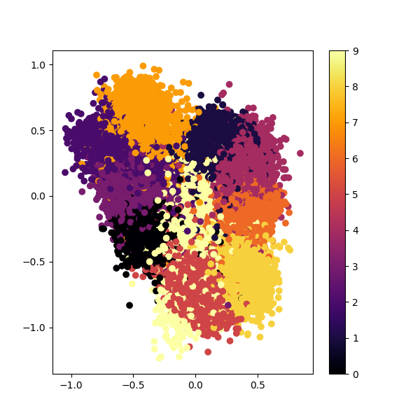 Teaching Next Generation Deep Learning at Data Science Retreat